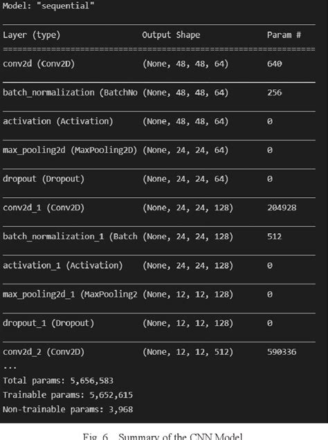 Figure 1 From Facial Emotion Recognition And Detection Using Convolutional Neural Networks