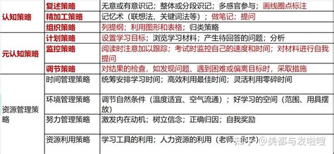 教育知识与能力之易错点 知乎