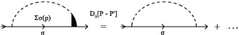Diagram Of The Spin Dependent Single Particle Self Energy Σ σ P A