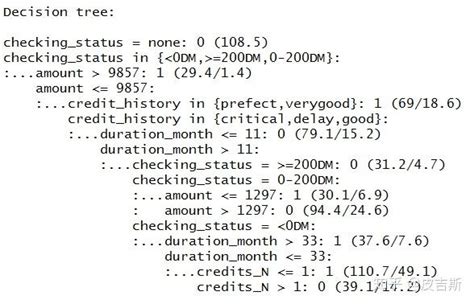 决策树算法实战 知乎