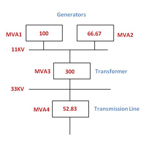 Demystifying MVA The Mega Volt Ampere Powerhouse In Electrical Systems Wisdom Machining