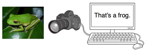 How To Build A Simple Image Recognition System With Tensorflow Part 1 Wolfgang Beyer