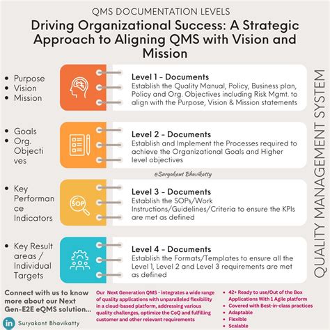 Etq Qms Eqms Qualitymanagement Qualitymanagementsystem Qualityassurance Qualityculture