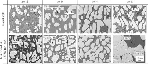 Figure 3 From Effect Of Tini Ratio And Annealing On Microstructure And