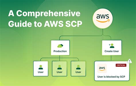 What Are Aws Service Control Policies Scps Examples And Tips Tamnoon
