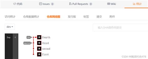 Git协作开发环境搭建与使用 局域网git多人协同开发 CSDN博客