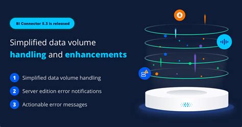 Actionable Error Messages And Smooth Data Volume Handling