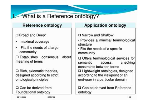 Reference Ontology Presentation Reference Ontology Presentation