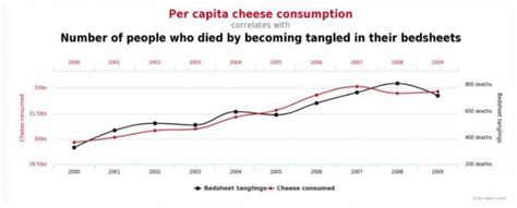 Meet The 7 Deadly Sins Of Statistical Misinterpretation And How To