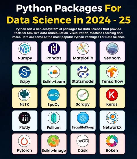 Jean Claude Gbah On Linkedin Datascience Python Machinelearning Datavisualization Ai Bigdata