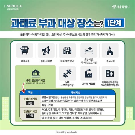 11월 13일부터 마스크 미착용 시 과태료 10만원 네이버 블로그