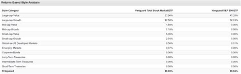 Vti Vs Voo Whats Different And Why We Use Vti Seeking Alpha