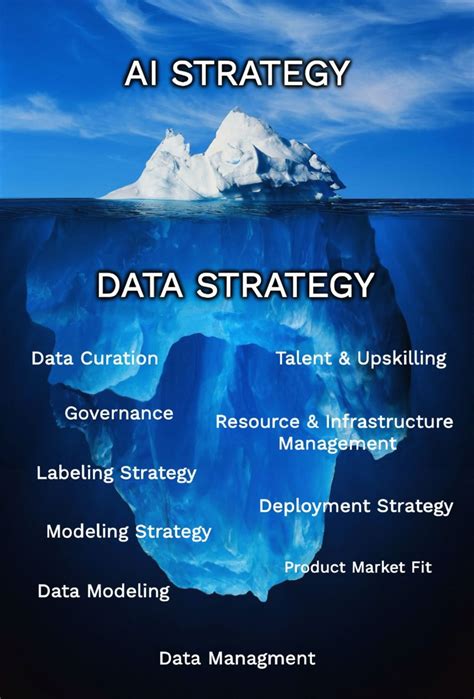 Pascal Schulz On Linkedin Datastrategy Ai Ml Datascience