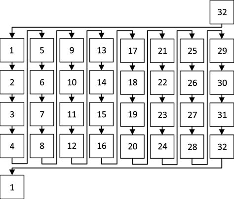 The Scanning Sequence Diagram Of Bit Plane Coding Download Scientific
