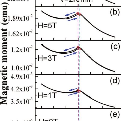 Pdf Magnetic Thermal Hysteresis Due To Paramagnetic Antiferromagnetic Transition In Fe 24 4mn