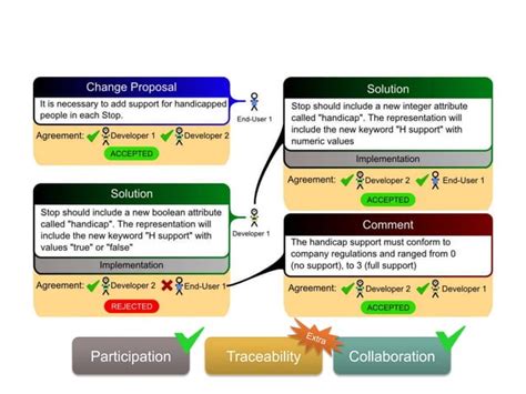 Enabling The Collaborative Definition Of Dsmls Ppt