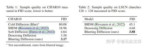 Non Gaussion Diffusion Model 知乎