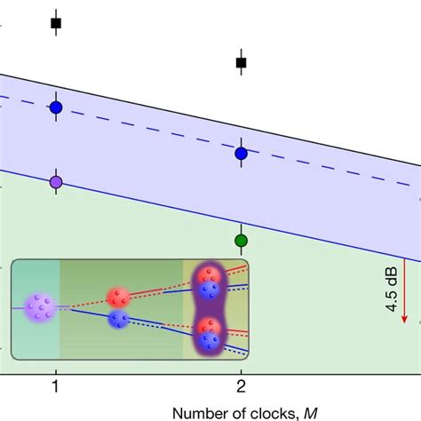 Mach Zehnder Based Atom Interferometer In Space Time Coordinate At Download Scientific Diagram