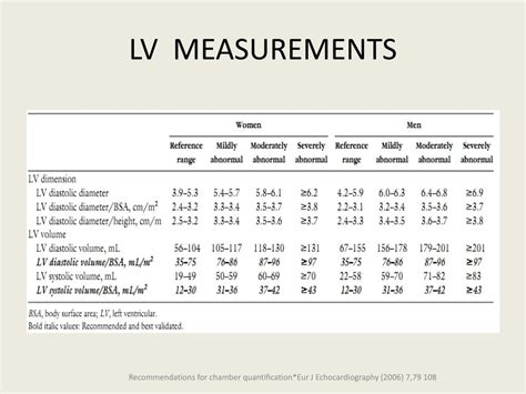 Lv Measurement Echo Semashow Com