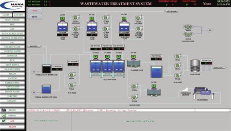 Cung Cấp Giải Pháp Phần Mềm điều Khiển Dcs Scada Plc Hmi Cung Cấp Giải Pháp Phần Mềm điều Khiển Dcs Scada Plc Hmi
