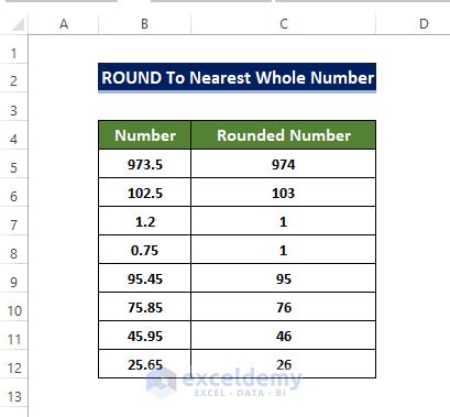 How To Round To Nearest Whole Number In Excel 9 Methods