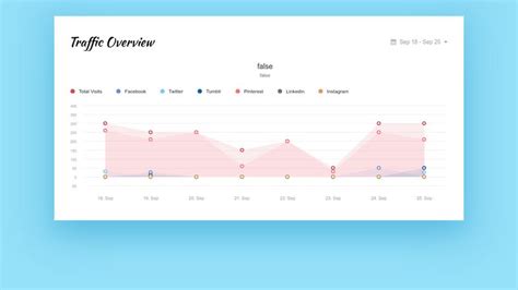 highcharts js custom styled line graph