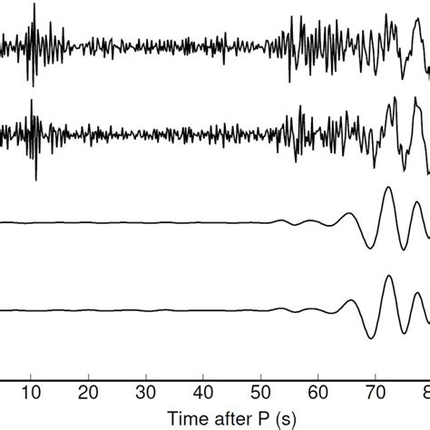 Waveform Similarity Of The Feb 2013 And Jan 2016 Nuclear Tests The