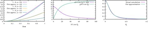 Figure 1 From A Two Scale Microfacet Reflectance Model Combining