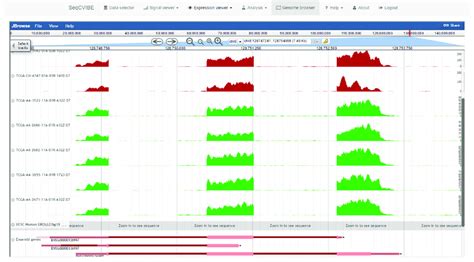 Integrated Genome Browser Genome Browsing Of The Imported Dataset Is