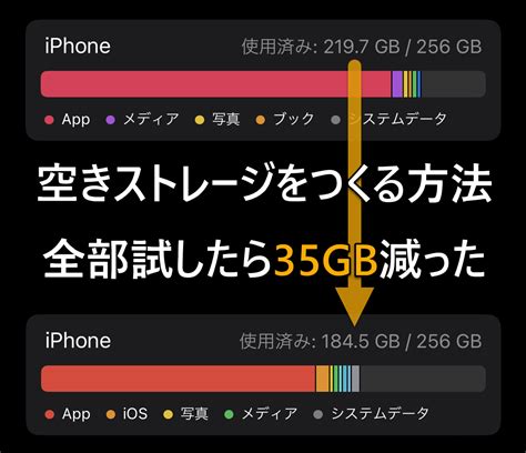 「iphoneストレージの空き容量を確保する方法」は実際どれぐらいデータ削減できるか Iphone Mania