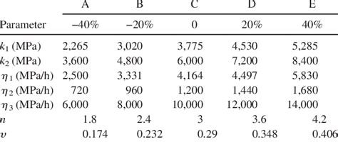 Parametric Sensitivity Analysis Scheme Download Table