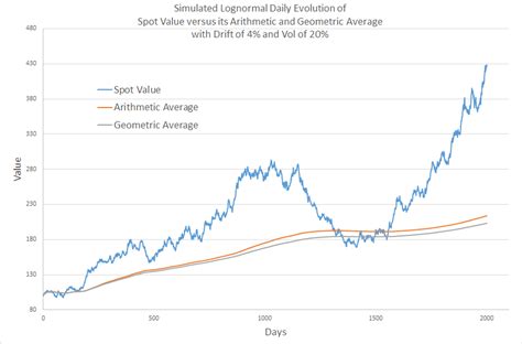 Asian Option Pricing In Excel Using Quantlib Monte Carlo Finite Differences Analytic Models