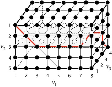 conceptual illustration of rare event detection by variations