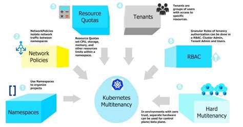 🚀devops zero to hero 💡day 12 microservices architecture unleashing scalability and flexibility