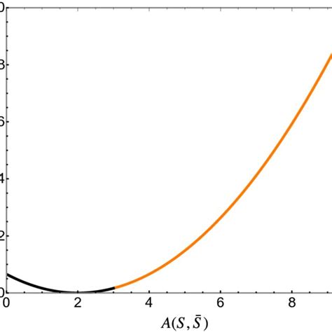 Rescaled Hessian Determinant Of The Kähler Modulus Block At T ρ