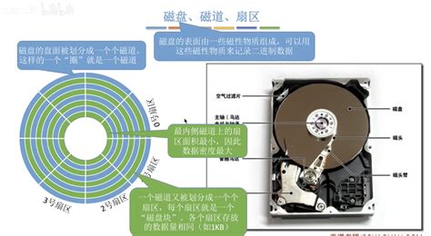 操作系统——磁盘组织与管理sjyzy的博客 Csdn博客
