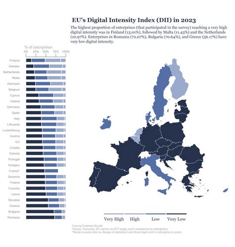Milos Popovic Phd On Linkedin Such A Crisp Application Of My Tutorial With An Excellent Inset