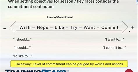 Inside Workplace Wellness The Commitment Continuum