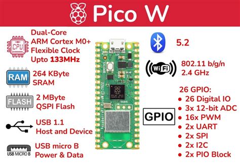 Pico W Babe Kit CircuitPython For Beginner