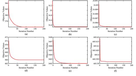 Figure 2 From Multi View Clustering Via Nonnegative And Orthogonal