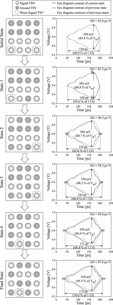 Figure 9 From Policy Based Reinforcement Learning For Through Silicon Via Array Design In High