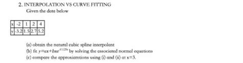 Solved INTERPOLATION VS CURVE FITTING Given The Data Chegg Com