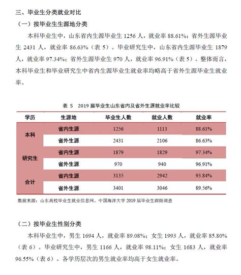 中国海洋大学2019届毕业生的规模、结构、就业率和就业流向情况 中国海洋大学 学生就业创业指导与服务中心 就业情况