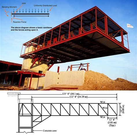 Structural Steel Cantilever R Engineeringporn