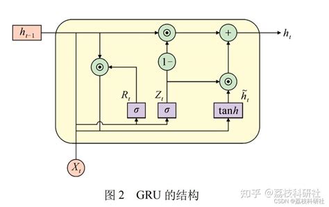 小论文有救了看过来基于贝叶斯优化cnn Lstm混合神经网络预测（matlab代码实现） 知乎