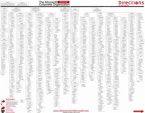 8 Org Chart Template Excel 2010 Excel Templates