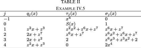 Table Ii From Decoding Algorithms Of Twisted Grs Codes And Twisted Goppa Codes Semantic Scholar