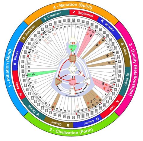 Introduction To Human Design Christa Smith