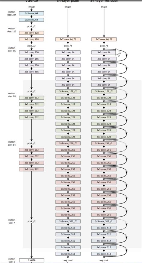 基于CNN的图像分类算法 cyssmile 博客园