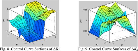 Figure 8 From Design Of Fuzzy Self Tuning Pid Controller For Master Slave Manipulator Force